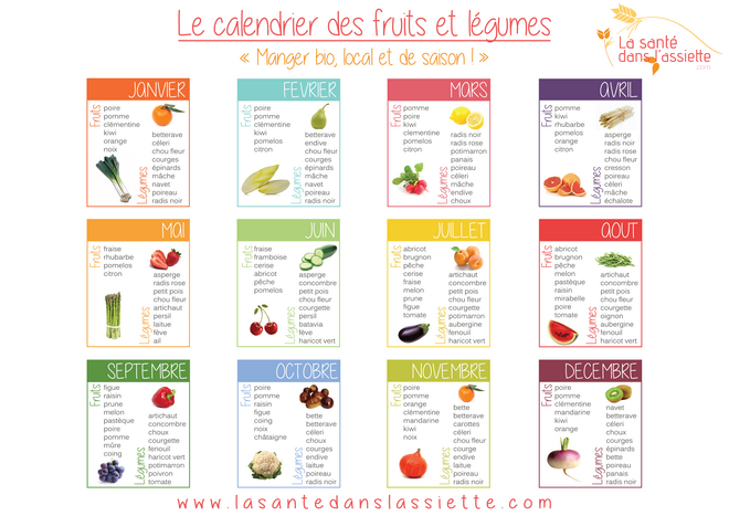 La Santé dans l'Assiette: Fiche pratique - Le calendrier des fruits et ...