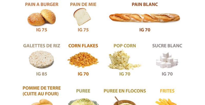 La Santé dans l'Assiette: Fiche pratique - Les aliments à l'index ...