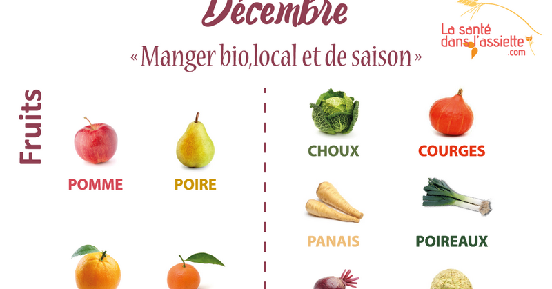 Les fruits et légumes de décembre - Manger bio, local et de saison
