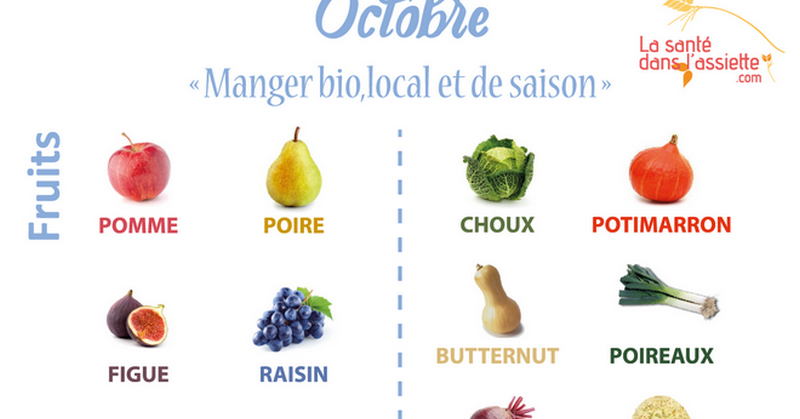 Les fruits et légumes d'octobre - Manger bio, local et de saison